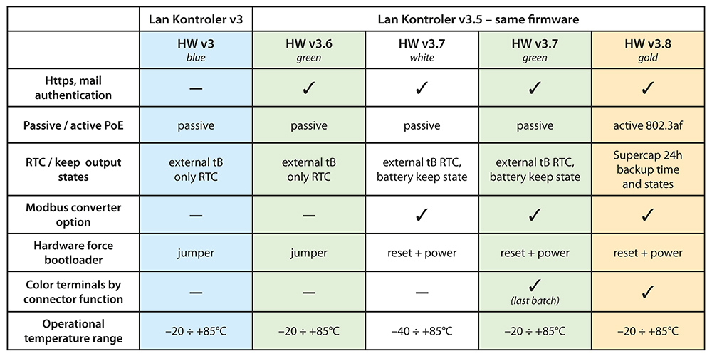Lan Controller v3.5 | Tinycontrol